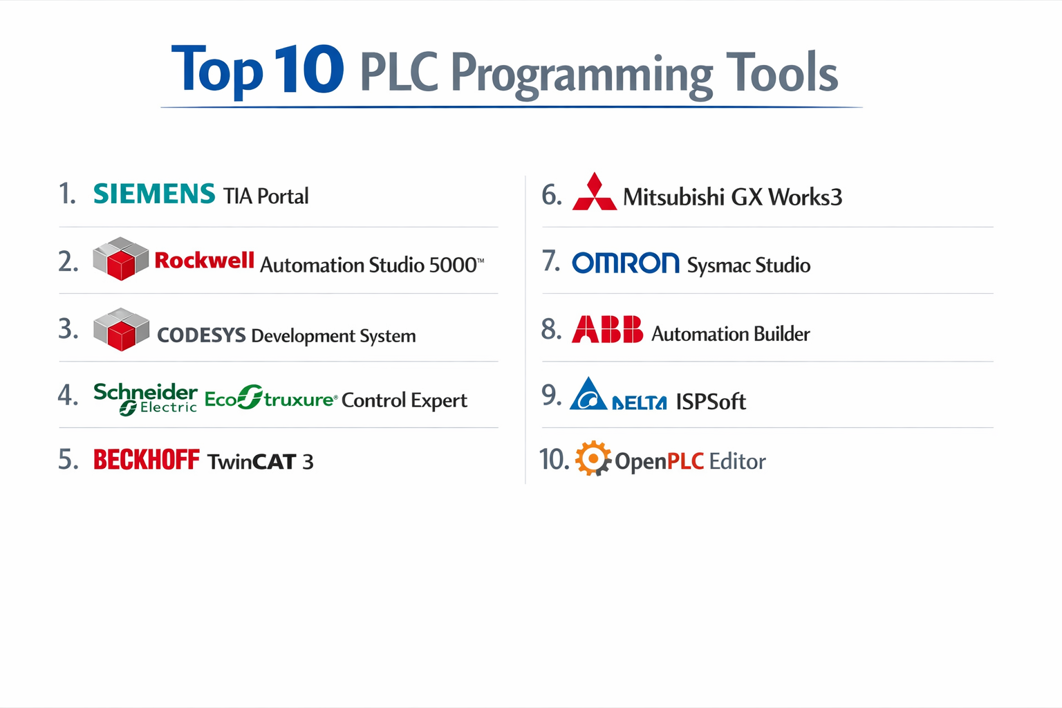 Top 10 PLC Programming Tools: Features, Pros, Cons & Comparison - Cotocus