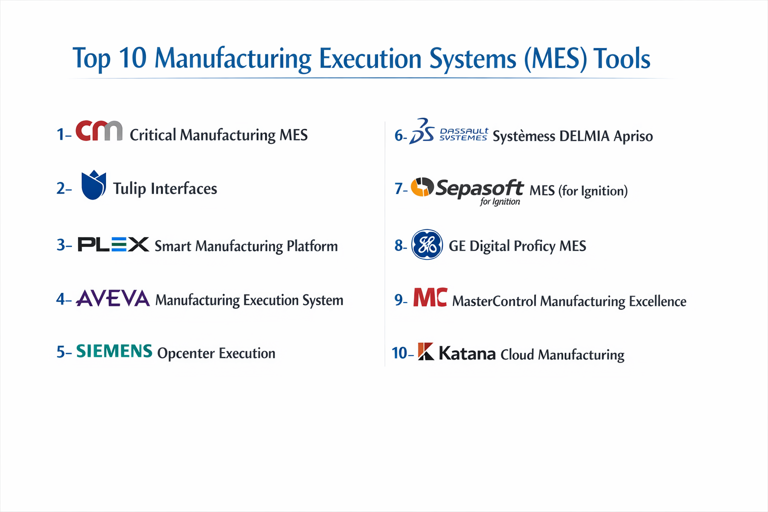Top 10 Manufacturing Execution Systems (MES): Features, Pros, Cons ...