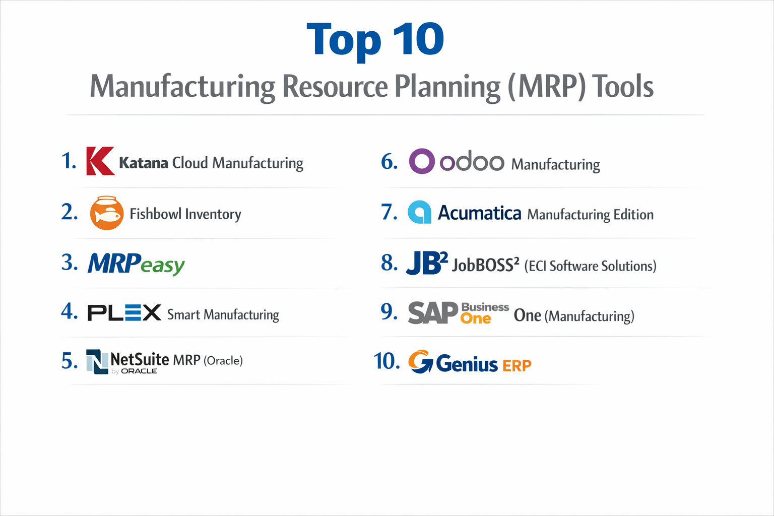 Top 10 Manufacturing Resource Planning (MRP) Tools: Features, Pros ...