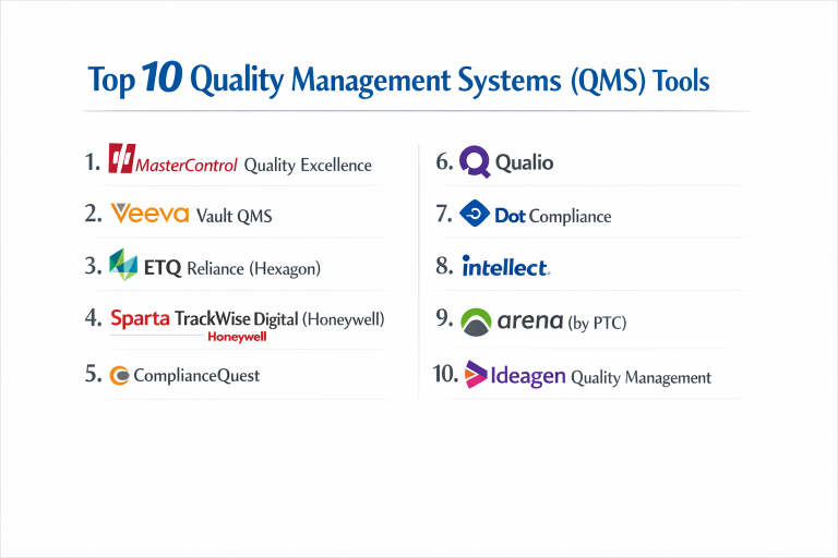 Top 10 Quality Management Systems (QMS): Features, Pros, Cons & Comparison - Cotocus