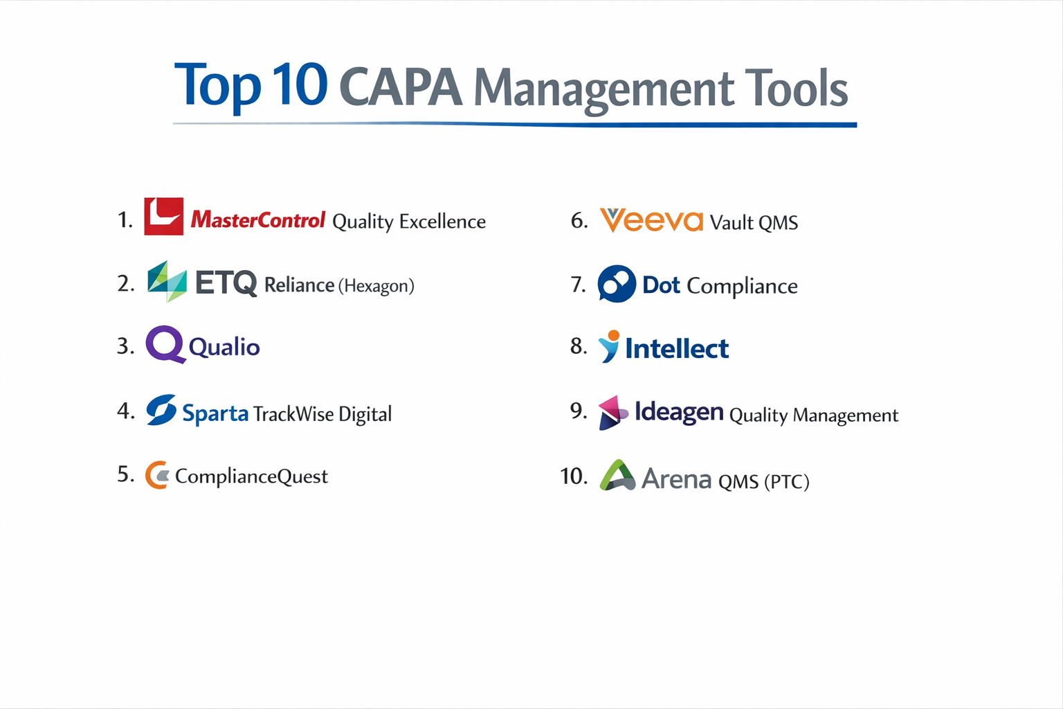 Top 10 CAPA Management Tools: Features, Pros, Cons & Comparison - Cotocus
