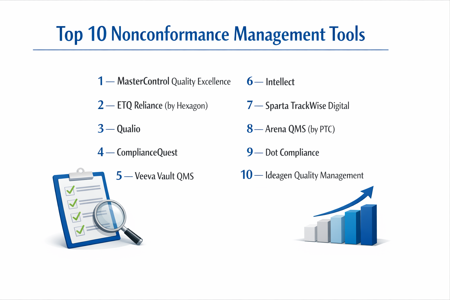 Top 10 Nonconformance Management Tools: Features, Pros, Cons ...