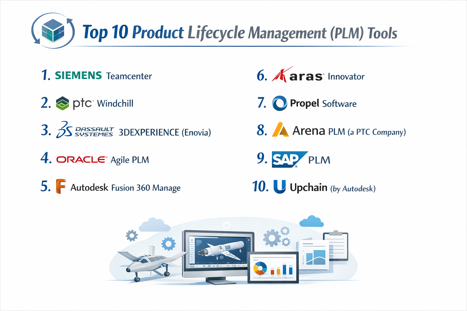 Top 10 Product Lifecycle Management (PLM): Features, Pros, Cons & Comparison - Cotocus