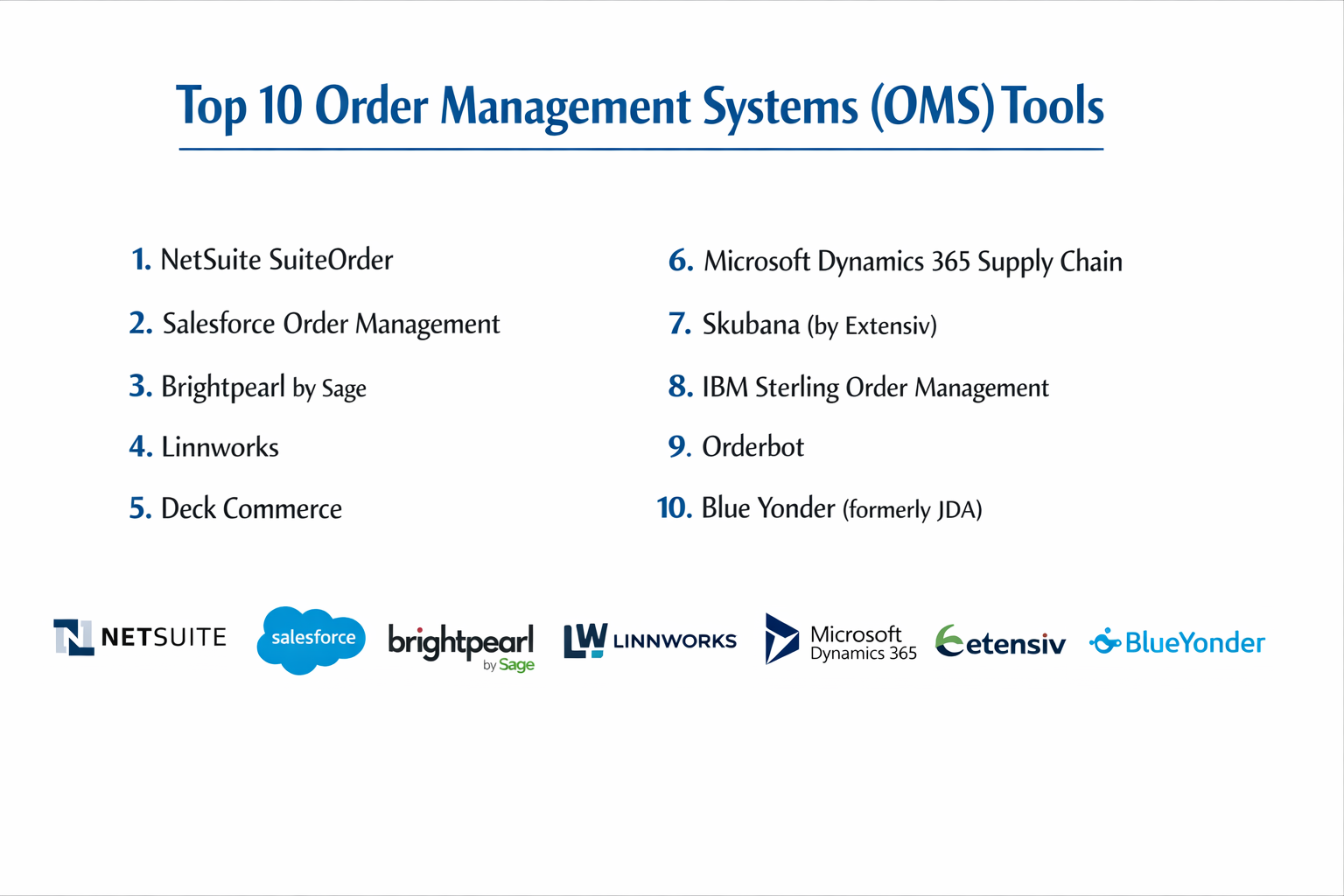 Top 10 Order Management Systems (OMS): Features, Pros, Cons ...