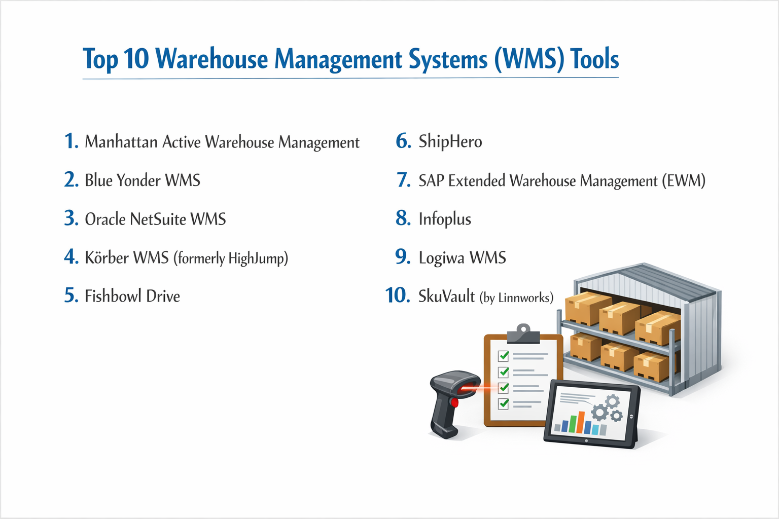Top 10 Warehouse Management Systems (WMS): Features, Pros, Cons ...
