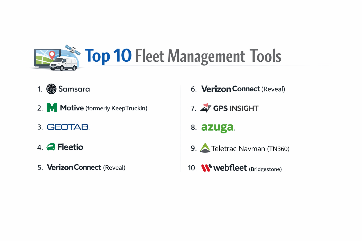 Top 10 Fleet Management Tools: Features, Pros, Cons & Comparison - Cotocus