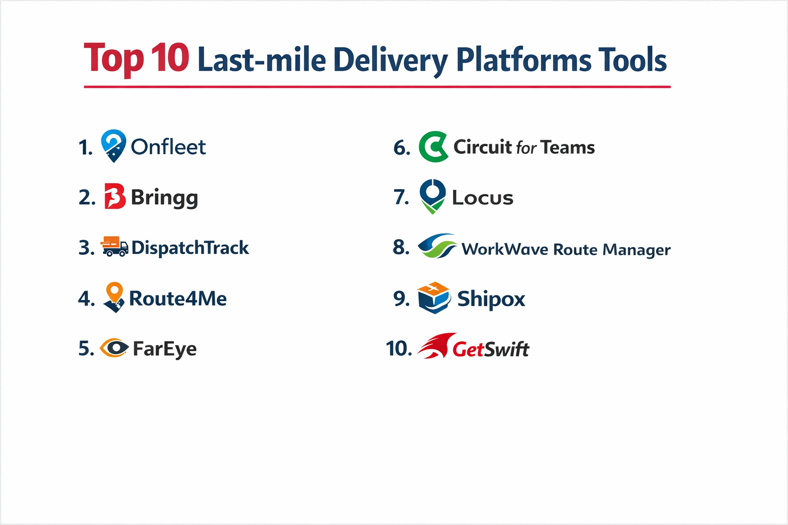 Top 10 Last-mile Delivery Platforms: Features, Pros, Cons & Comparison ...