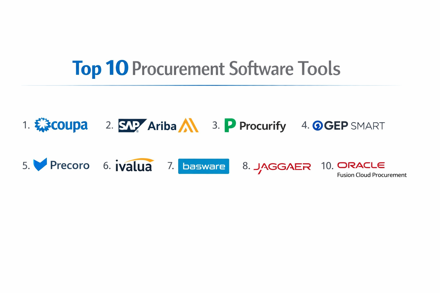 Top 10 Procurement Software: Features, Pros, Cons & Comparison - Cotocus