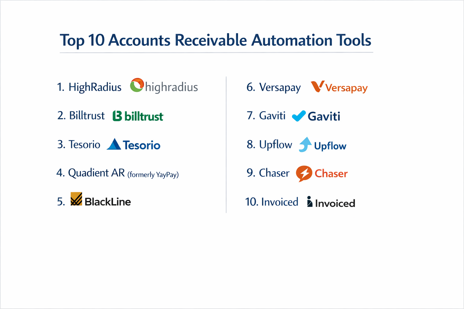 Top 10 Accounts Receivable Automation Tools: Features, Pros, Cons & Comparison - Cotocus
