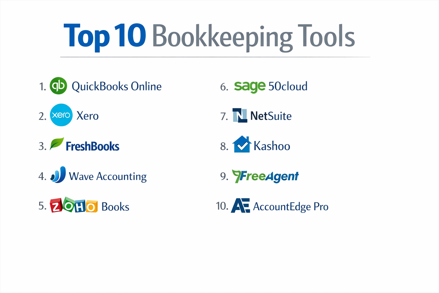 Top 10 Bookkeeping Tools: Features, Pros, Cons & Comparison - Cotocus