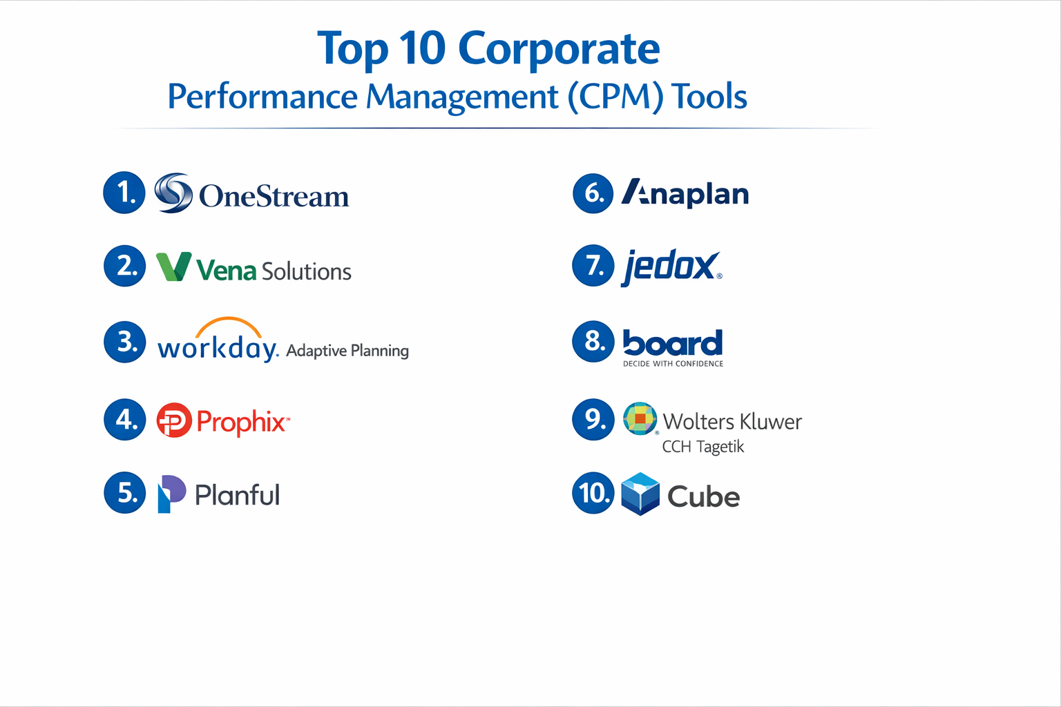 Top 10 Corporate Performance Management (CPM): Features, Pros, Cons & Comparison - Cotocus