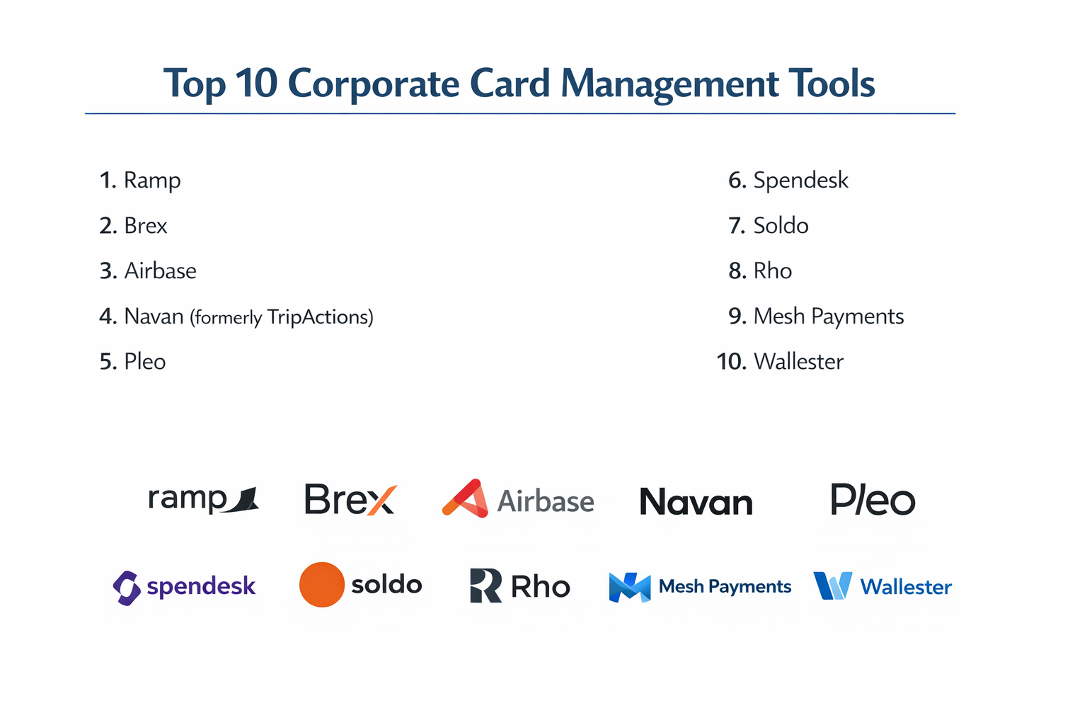 Top 10 Corporate Card Management Tools: Features, Pros, Cons ...