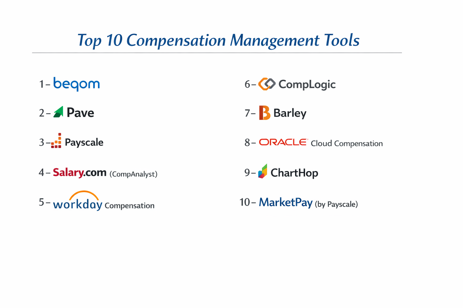 Top 10 Compensation Management Tools: Features, Pros, Cons & Comparison ...