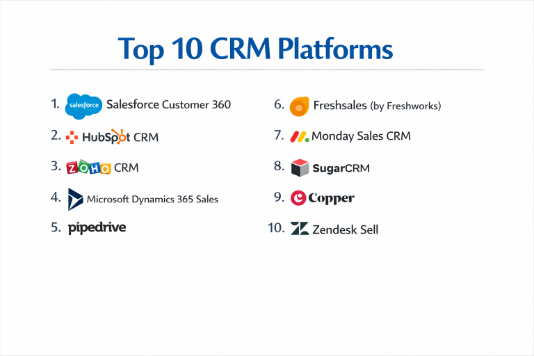Top 10 CRM Platforms: Features, Pros, Cons & Comparison - Cotocus