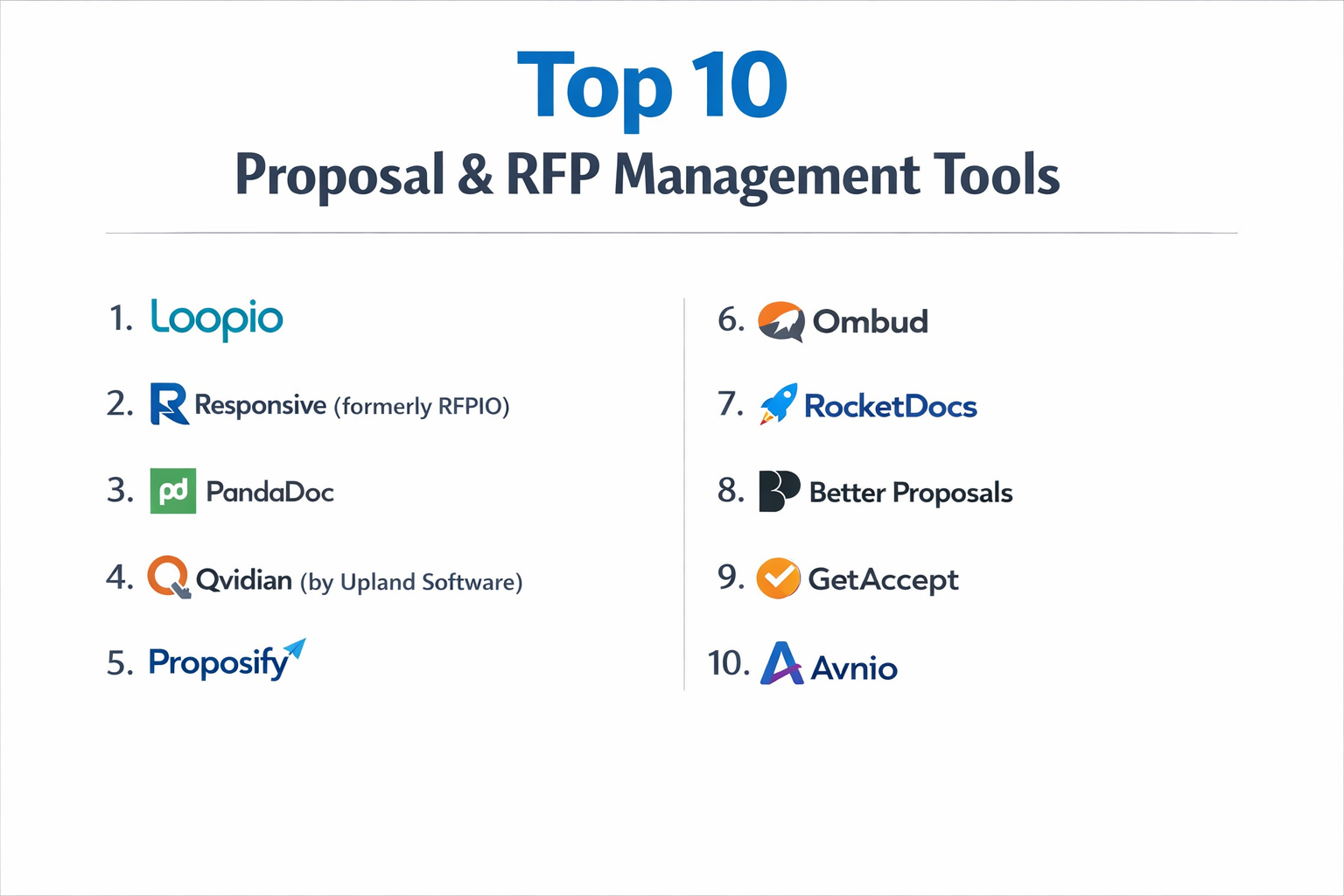 Top 10 Proposal & RFP Management Tools: Features, Pros, Cons ...