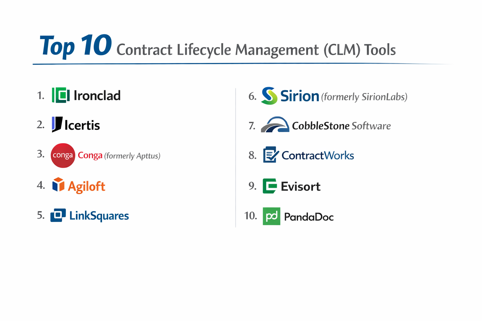 Top 10 Contract Lifecycle Management (CLM): Features, Pros, Cons ...