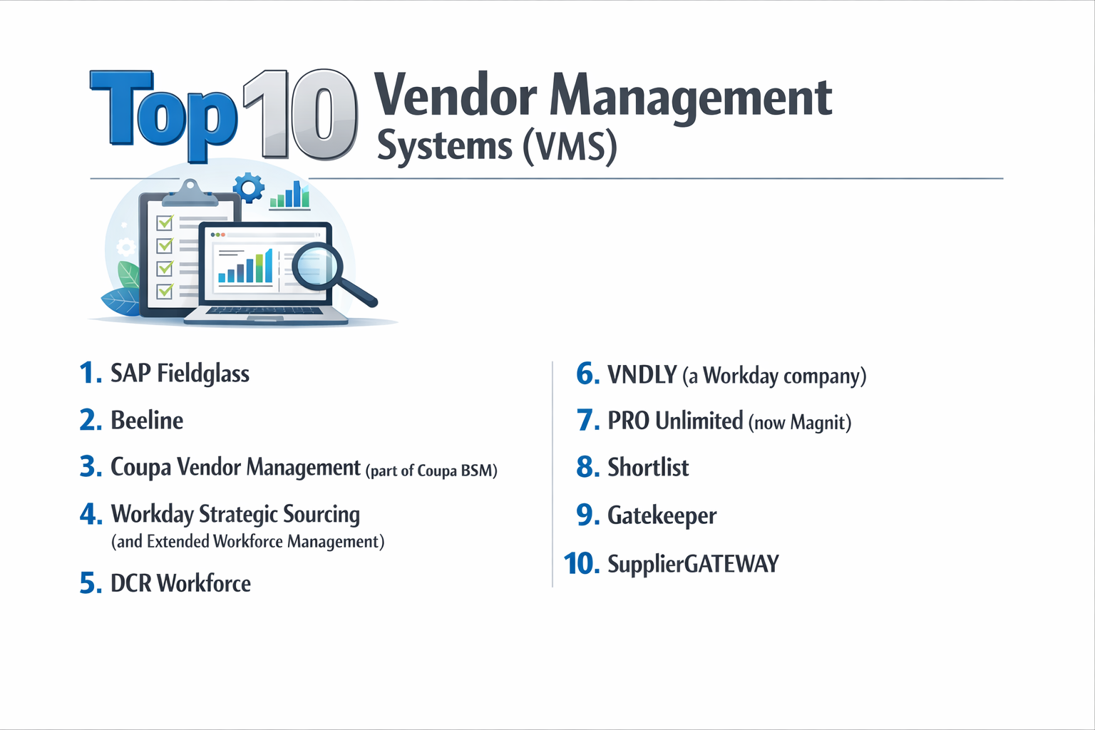 Top 10 Vendor Management Systems (VMS): Features, Pros, Cons ...