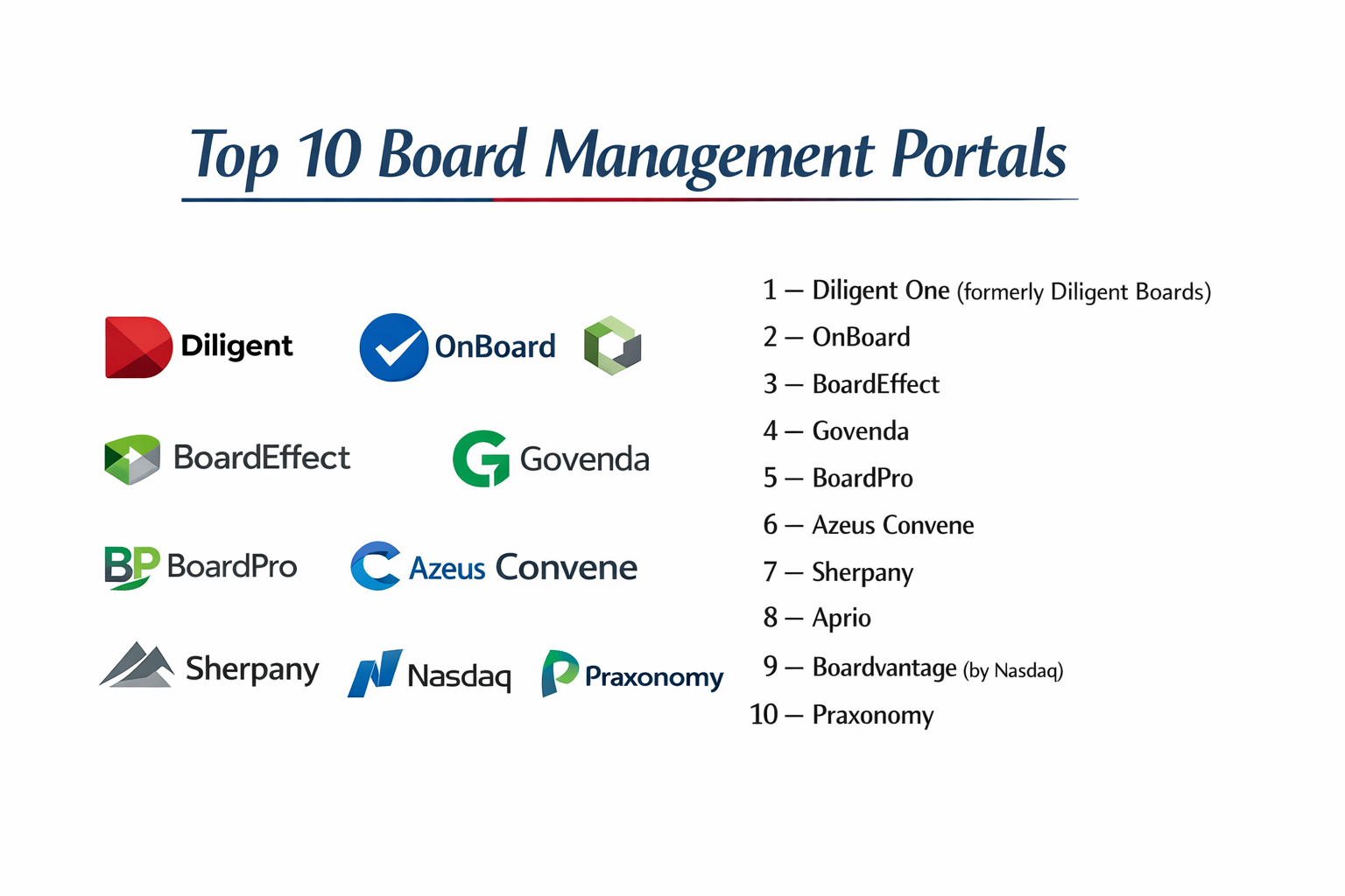 Top 10 Board Management Portals: Features, Pros, Cons & Comparison ...