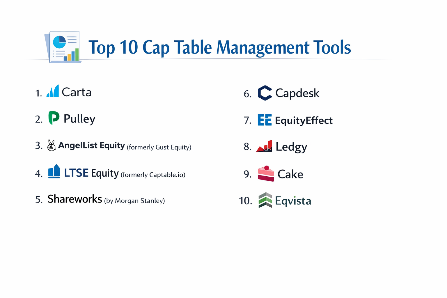 Top 10 Cap Table Management Tools: Features, Pros, Cons & Comparison - Cotocus