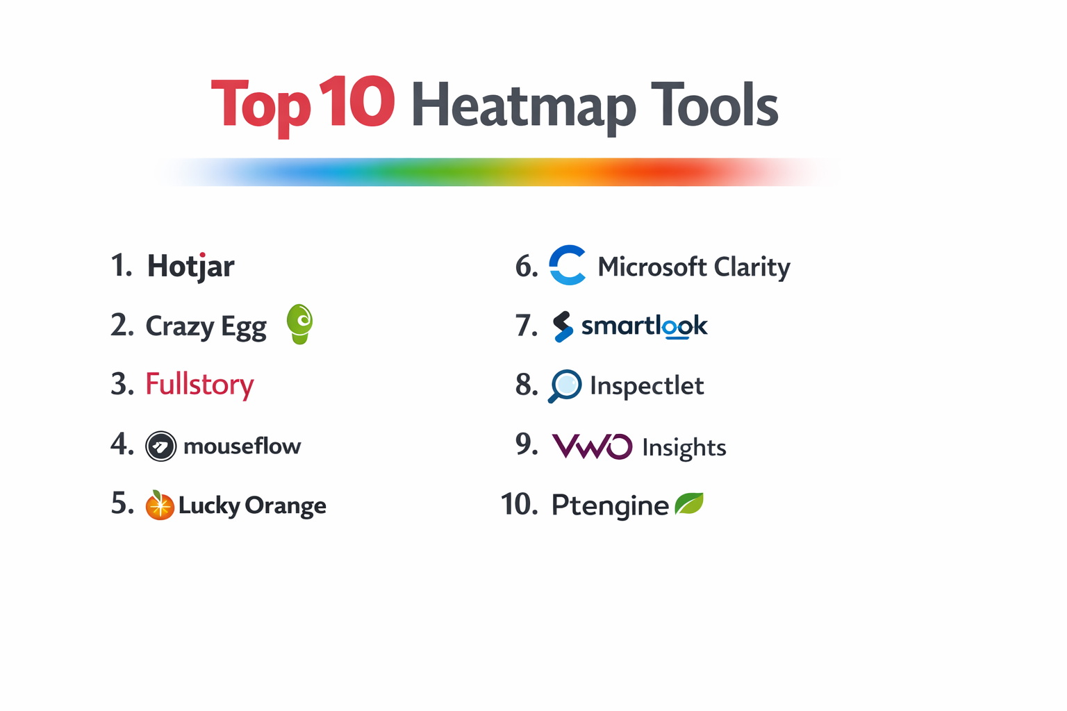 Top 10 Heatmap Tools: Features, Pros, Cons & Comparison - Cotocus