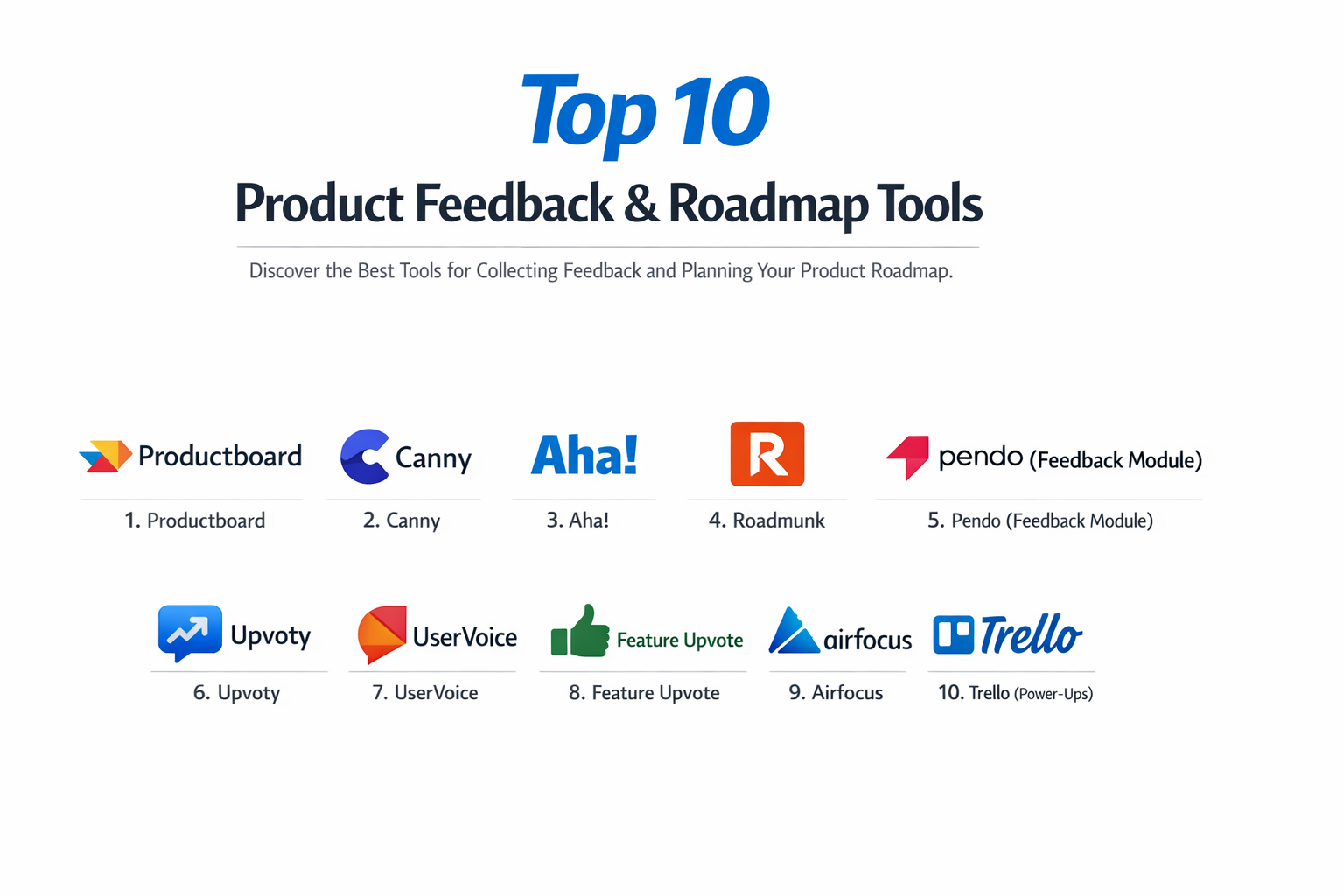 Top 10 Product Feedback & Roadmap Tools: Features, Pros, Cons ...