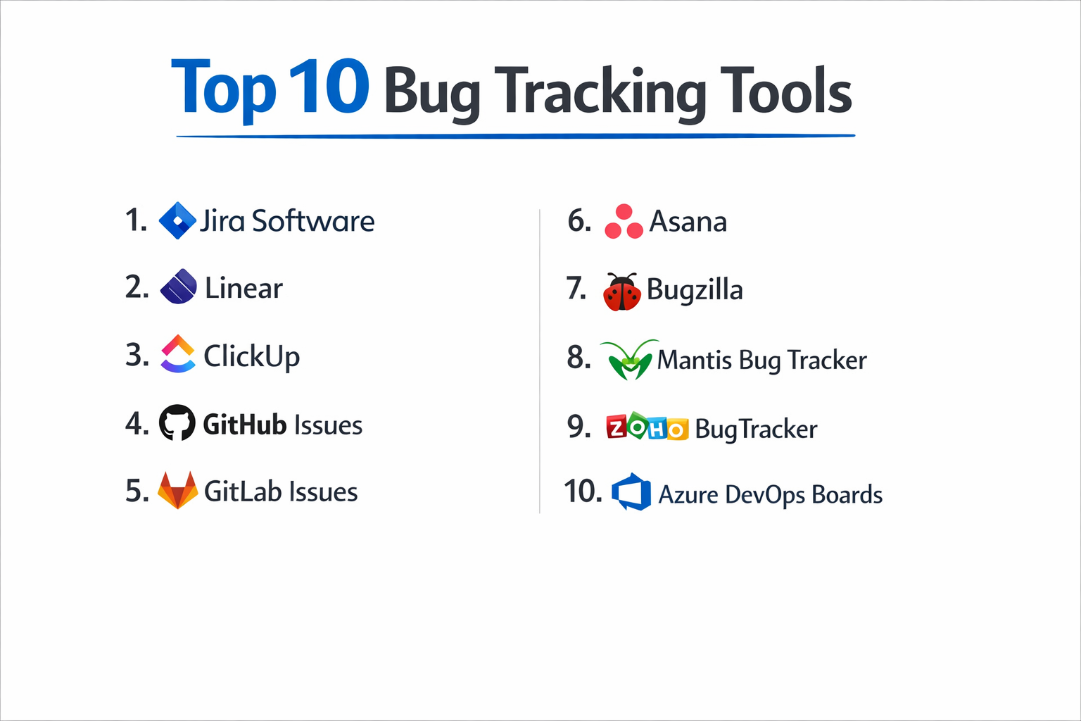 Top 10 Bug Tracking Tools: Features, Pros, Cons & Comparison - Cotocus
