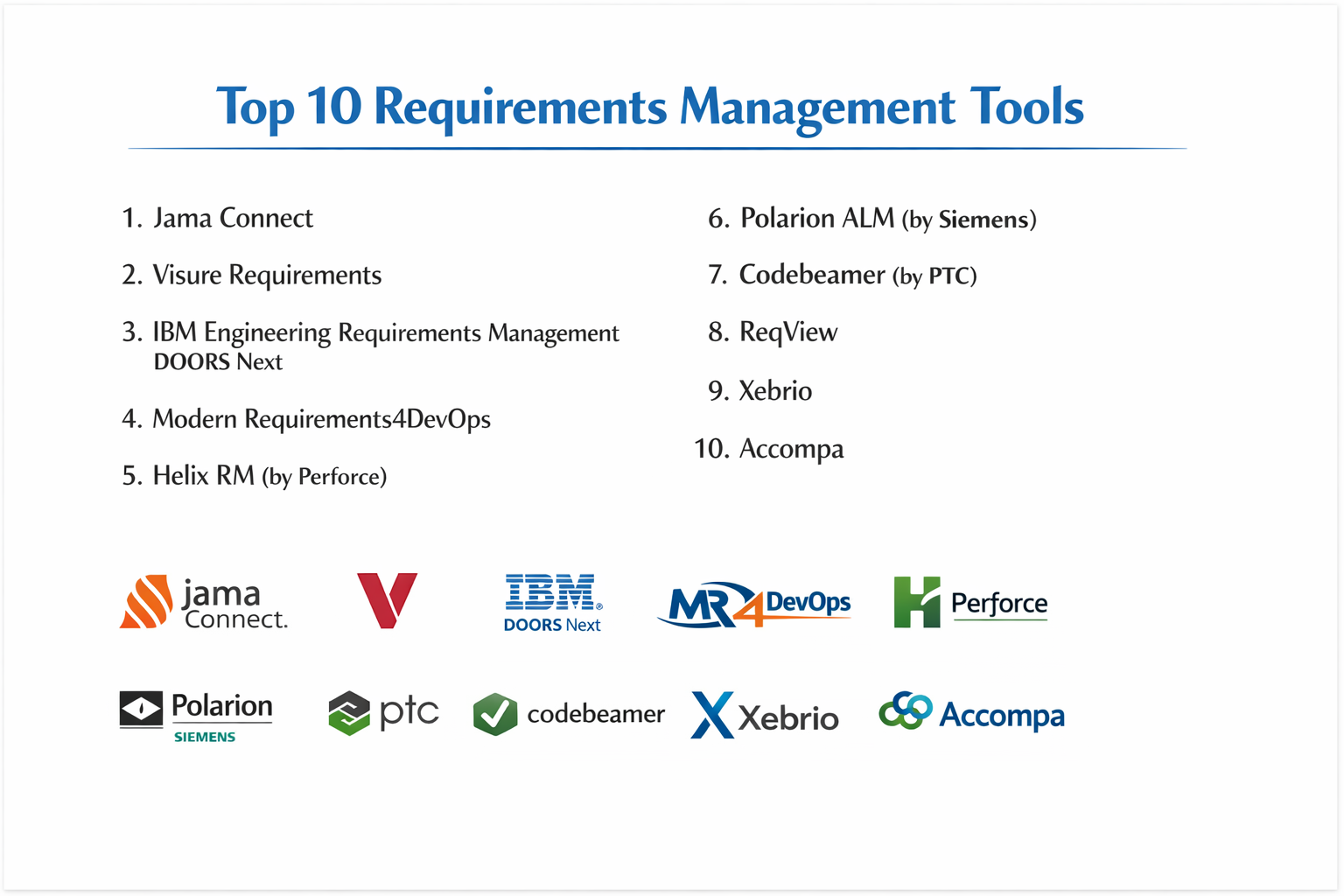 Top 10 Requirements Management Tools: Features, Pros, Cons & Comparison ...