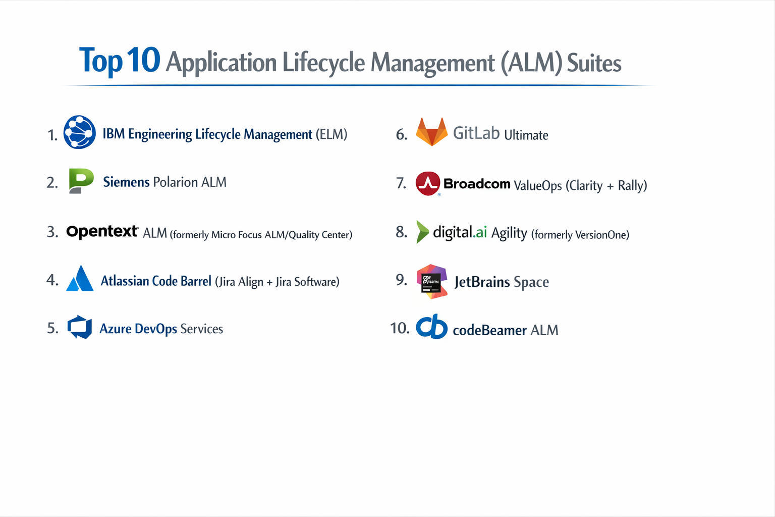 Top 10 Application Lifecycle Management (ALM) Suites: Features, Pros ...