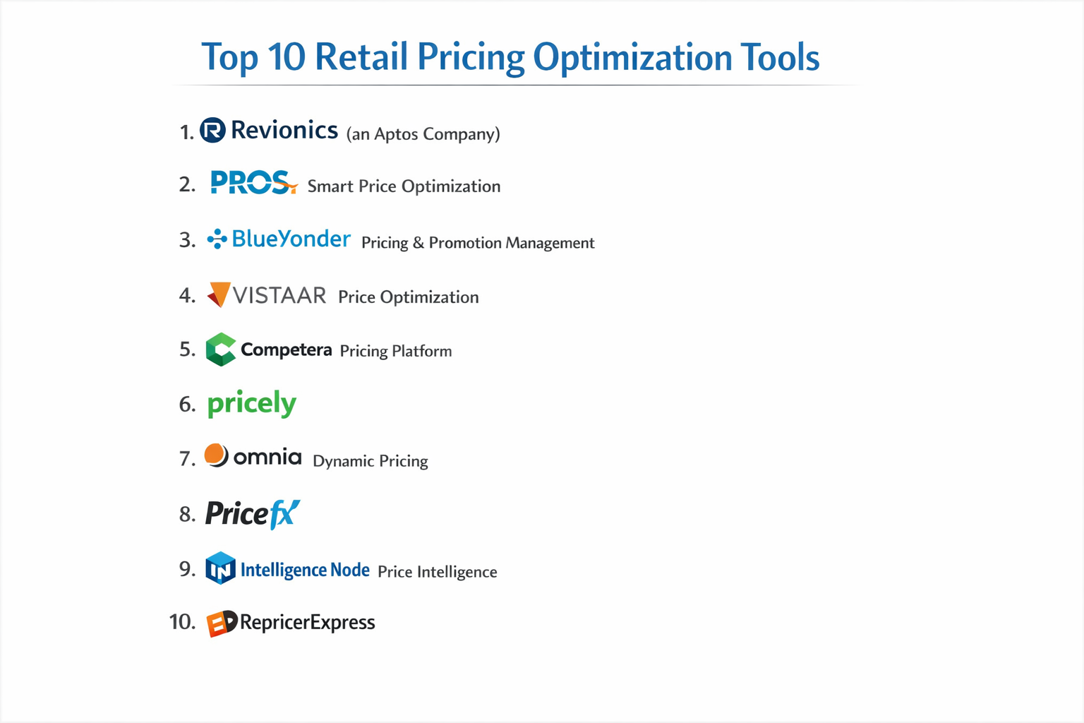 Top 10 Retail Pricing Optimization Tools: Features, Pros, Cons ...