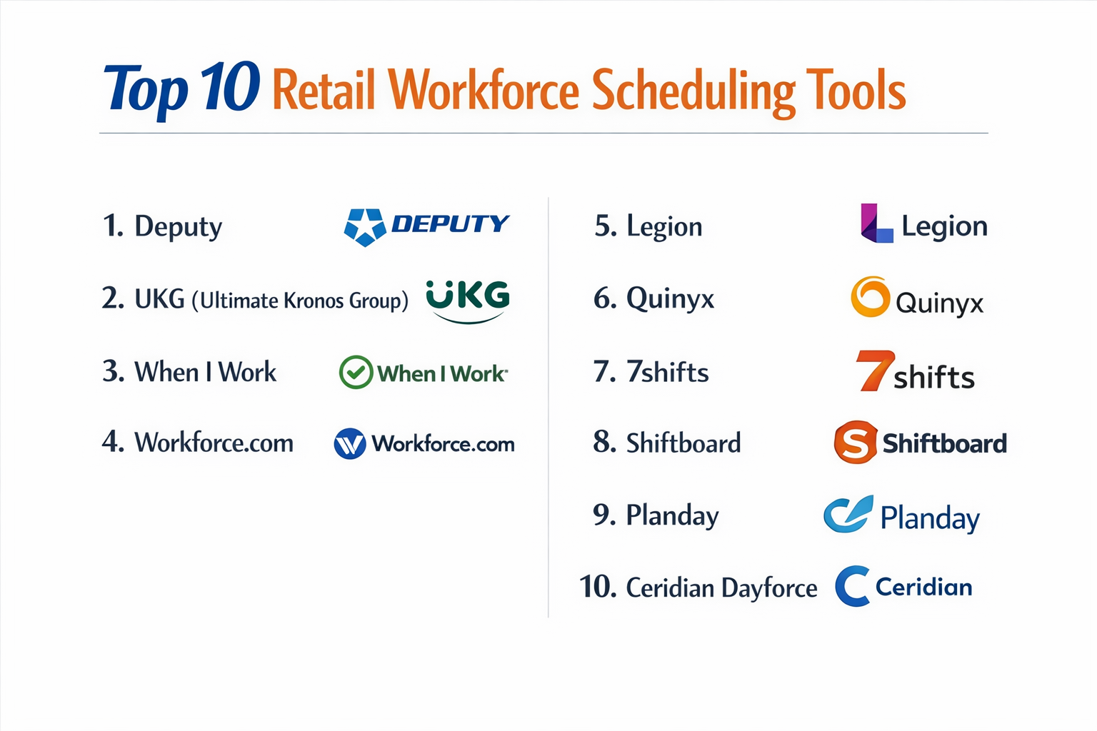 Top 10 Retail Workforce Scheduling: Features, Pros, Cons & Comparison ...