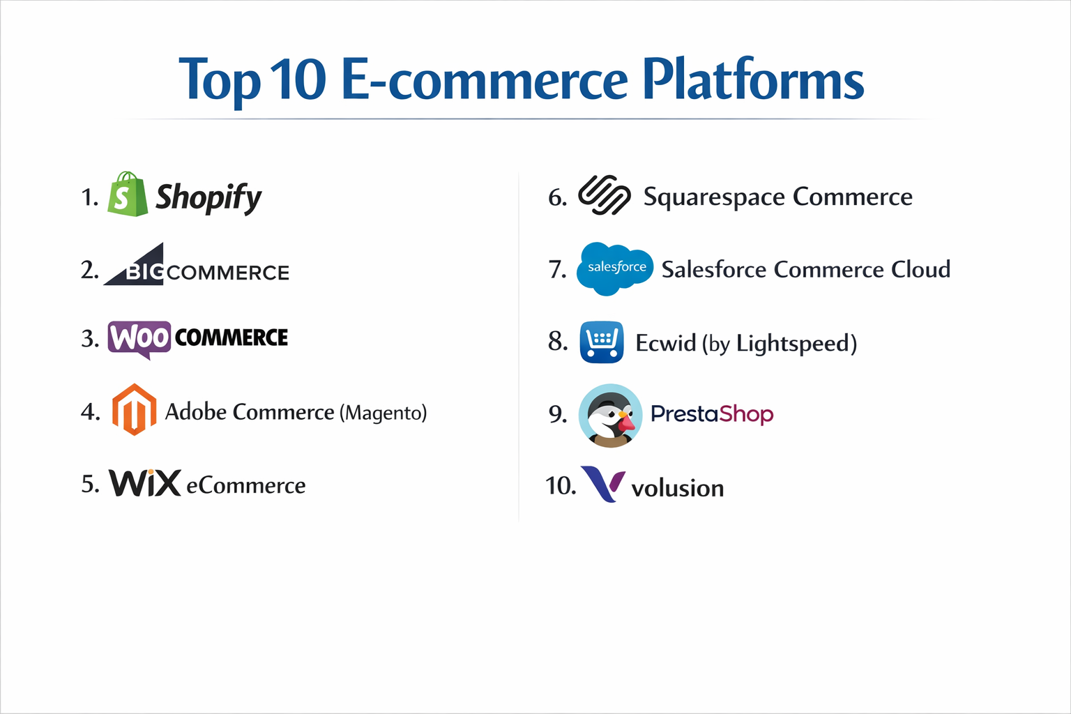 Top 10 E Commerce Platforms Features Pros Cons Comparison Cotocus