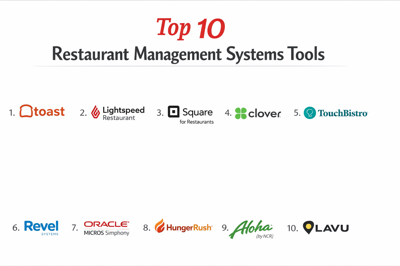 Top 10 Restaurant Management Systems: Features, Pros, Cons & Comparison - Cotocus