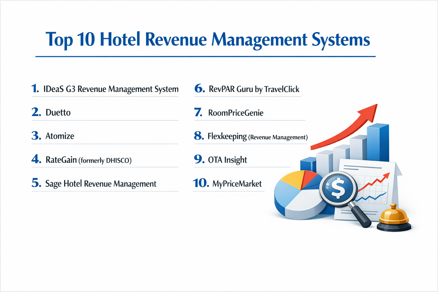 Top 10 Hotel Revenue Management Systems: Features, Pros, Cons ...