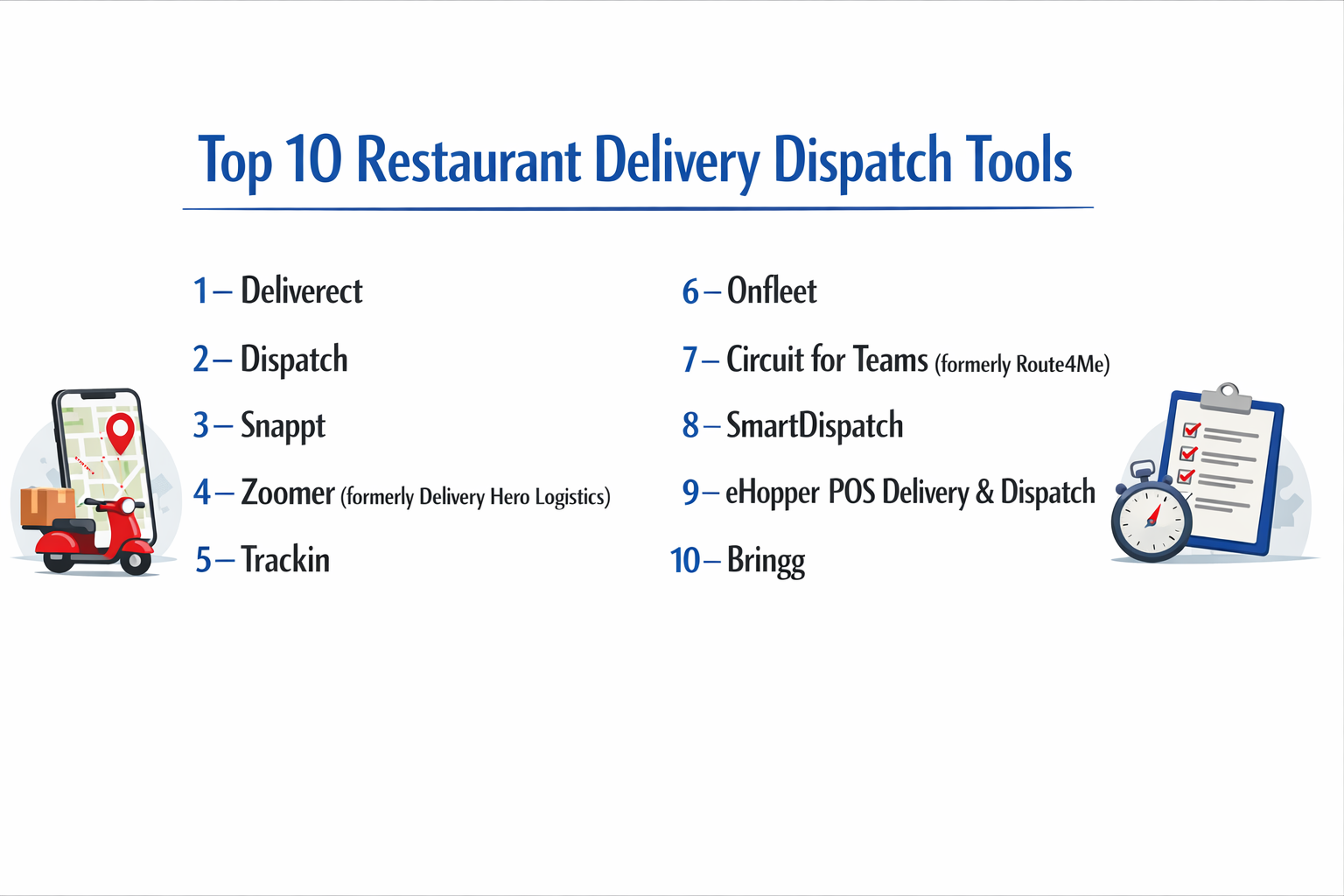 Top 10 Restaurant Delivery Dispatch Tools: Features, Pros, Cons ...
