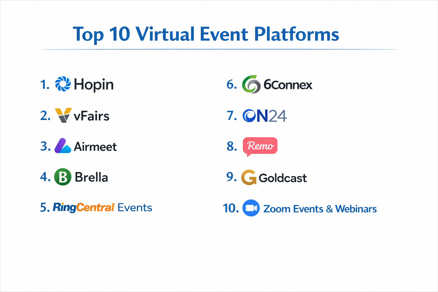 Top 10 Virtual Event Platforms: Features, Pros, Cons & Comparison - Cotocus