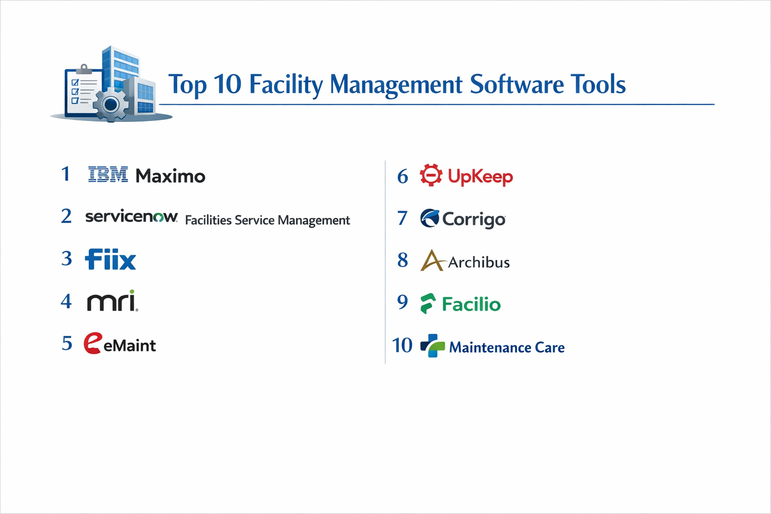 Top 10 Facility Management Software: Features, Pros, Cons & Comparison - Cotocus