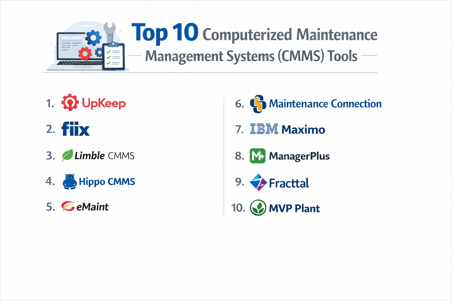 Top 10 Computerized Maintenance Management Systems (CMMS): Features ...