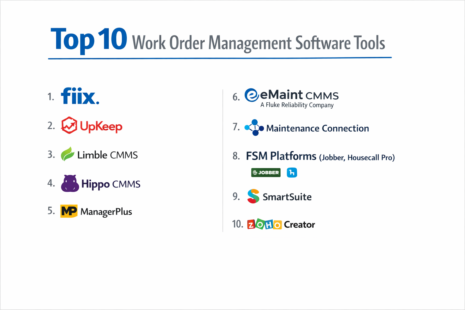 Top 10 Work Order Management Software: Features, Pros, Cons & Comparison - Cotocus