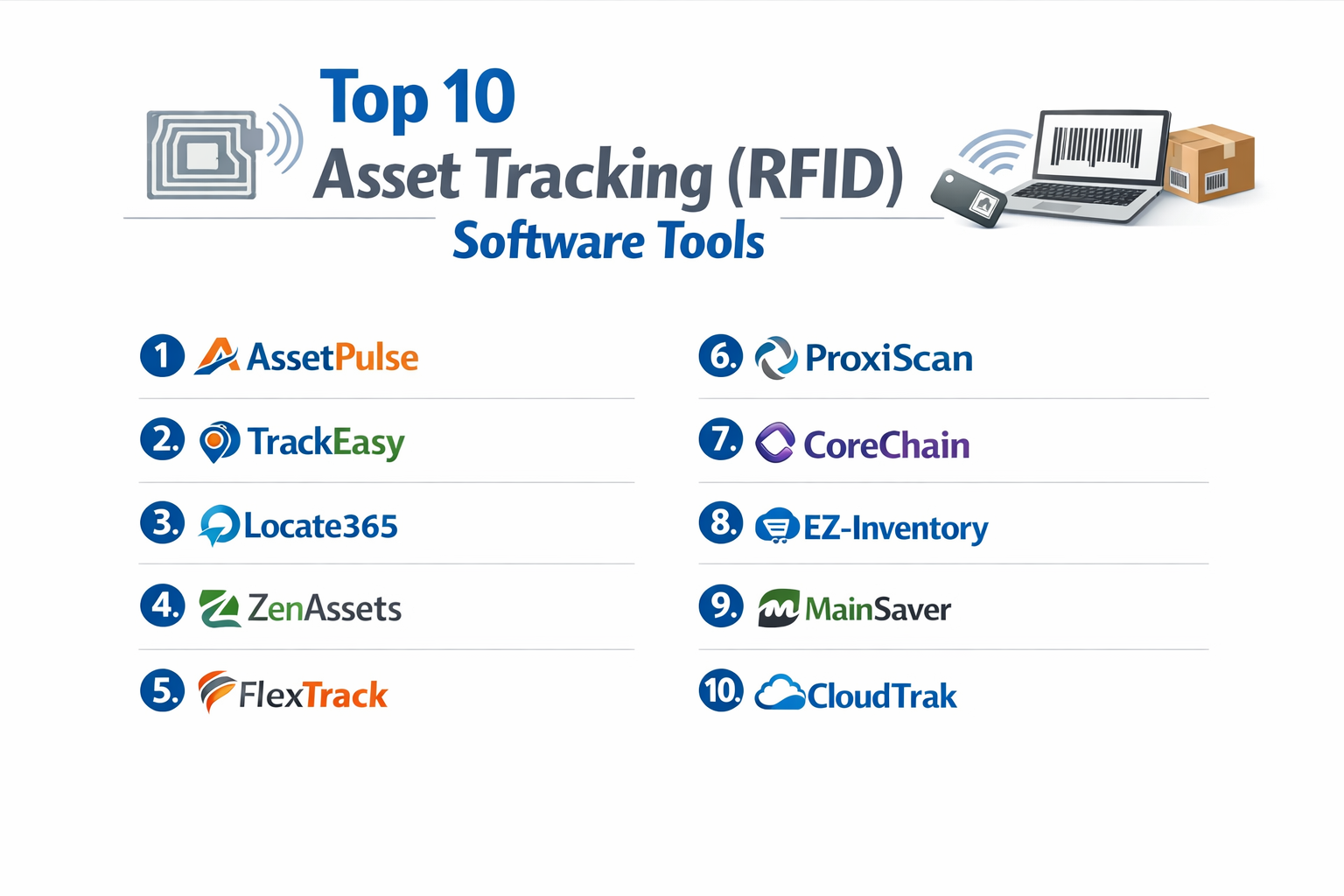 Top 10 Asset Tracking (RFID) Software: Features, Pros, Cons & Comparison - Cotocus