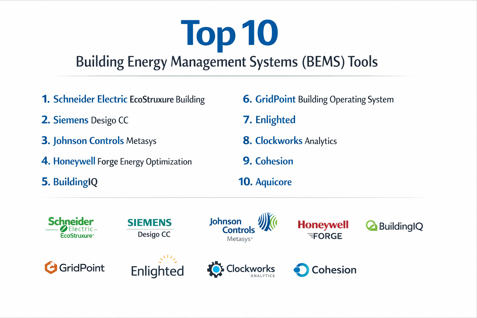Top 10 Building Energy Management Systems (BEMS): Features, Pros, Cons ...