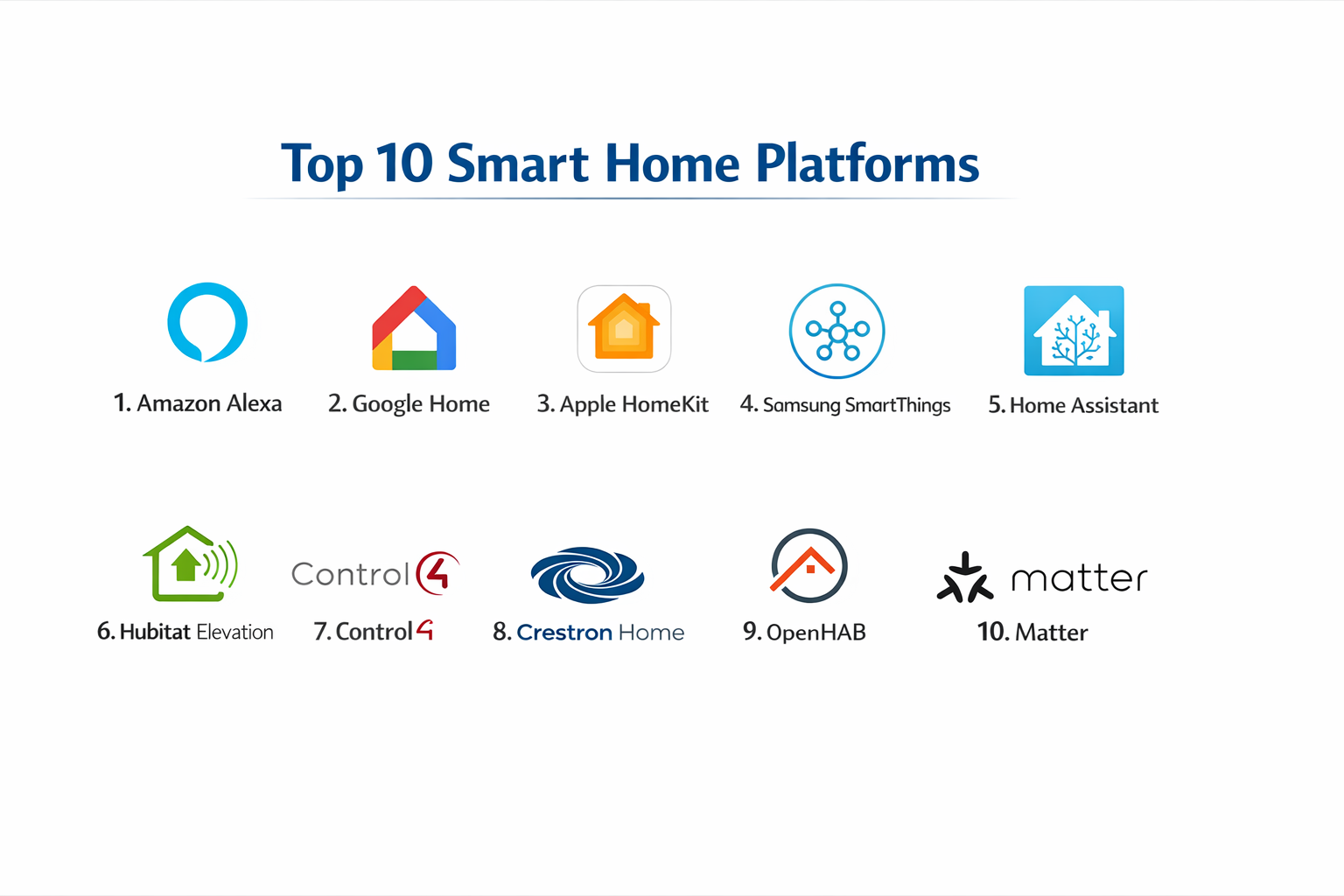 Top 10 Smart Home Platforms: Features, Pros, Cons & Comparison - Cotocus