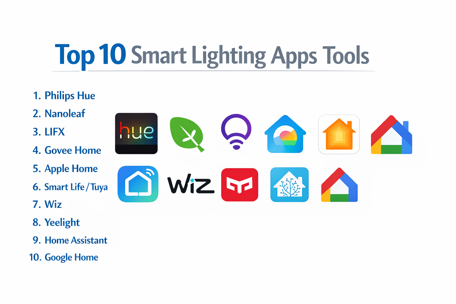 Top 10 Smart Lighting Apps: Features, Pros, Cons & Comparison - Cotocus