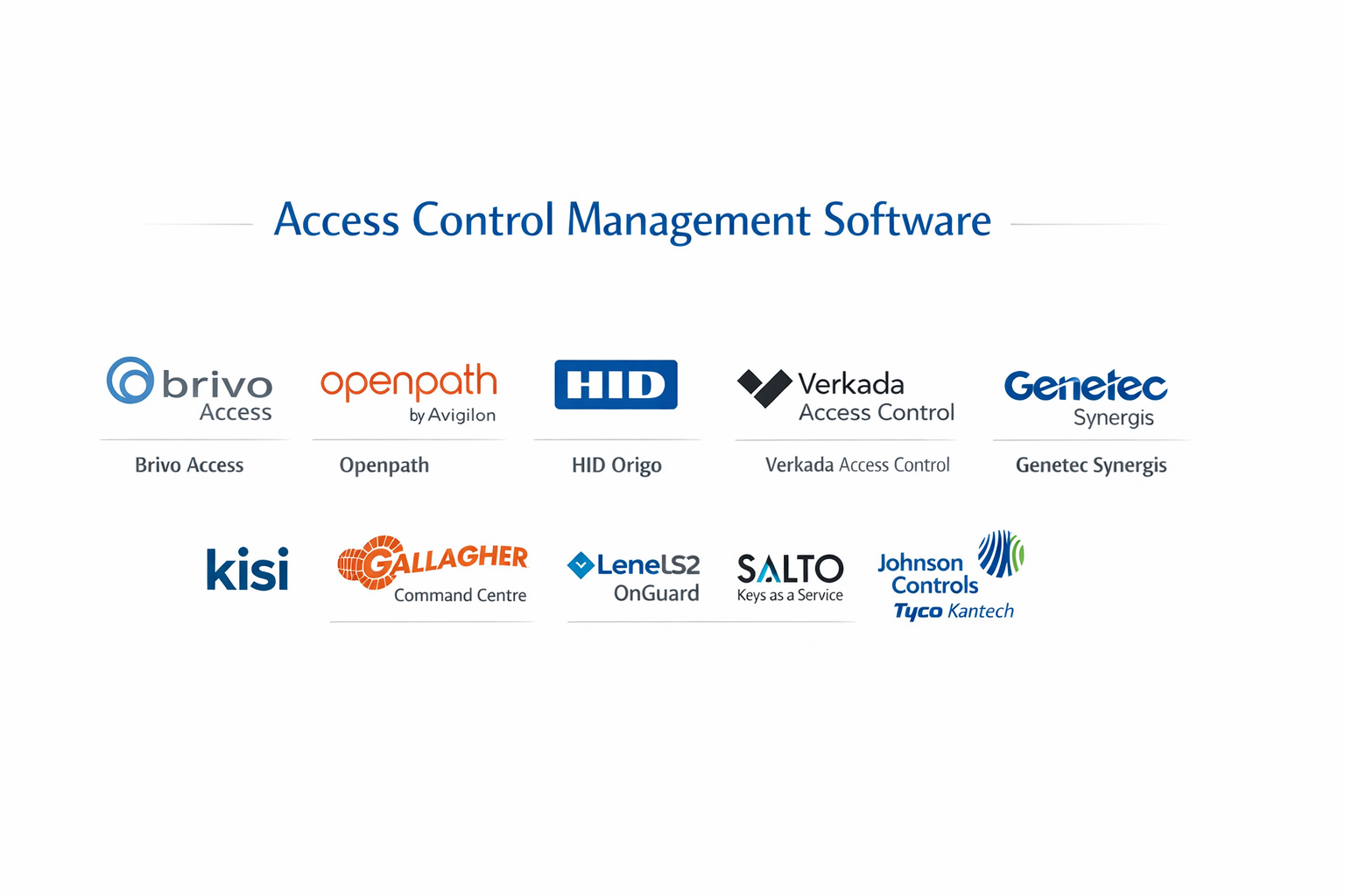 Top 10 Access Control Management Software: Features, Pros, Cons ...
