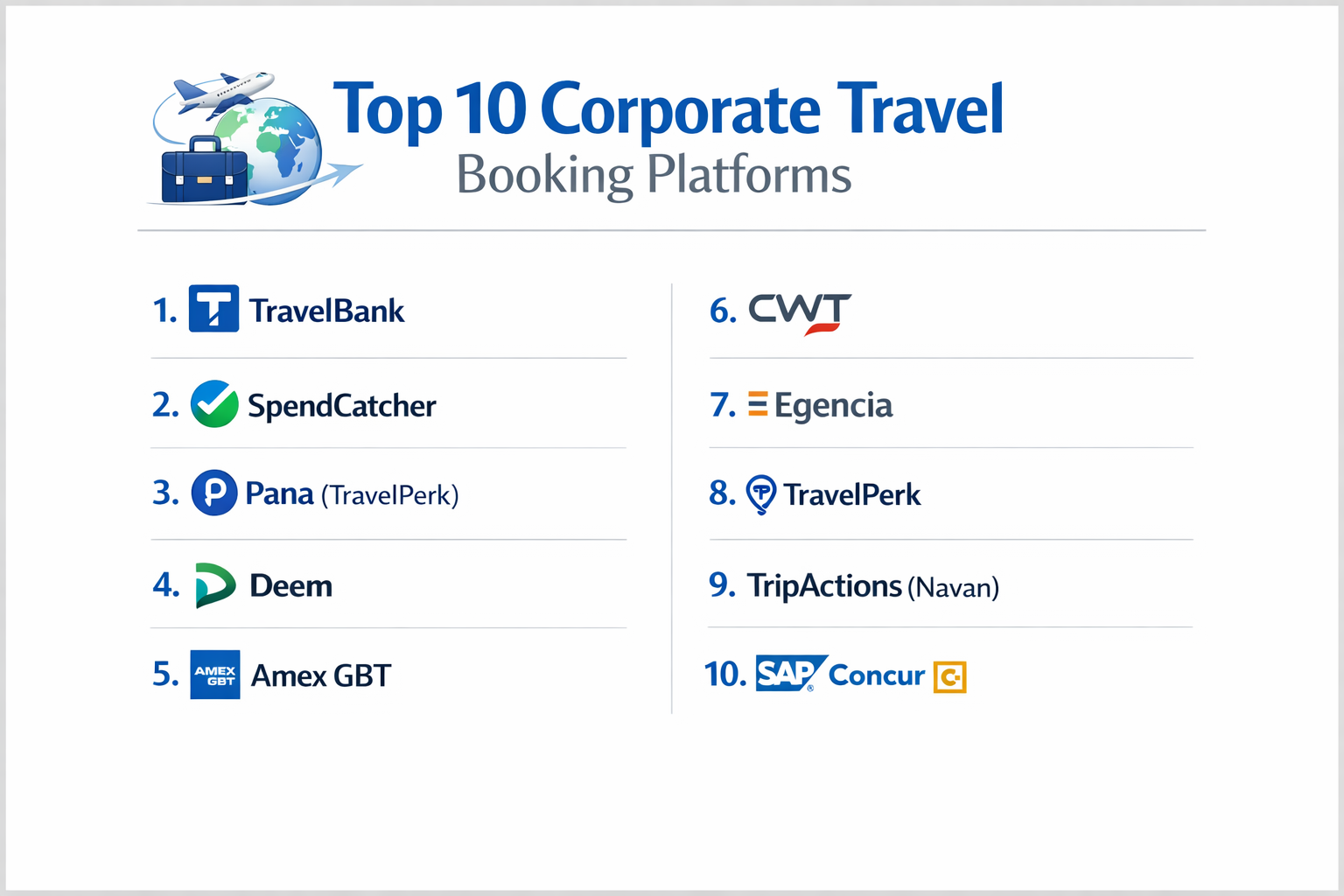 Top 10 Corporate Travel Booking Platforms: Features, Pros, Cons ...