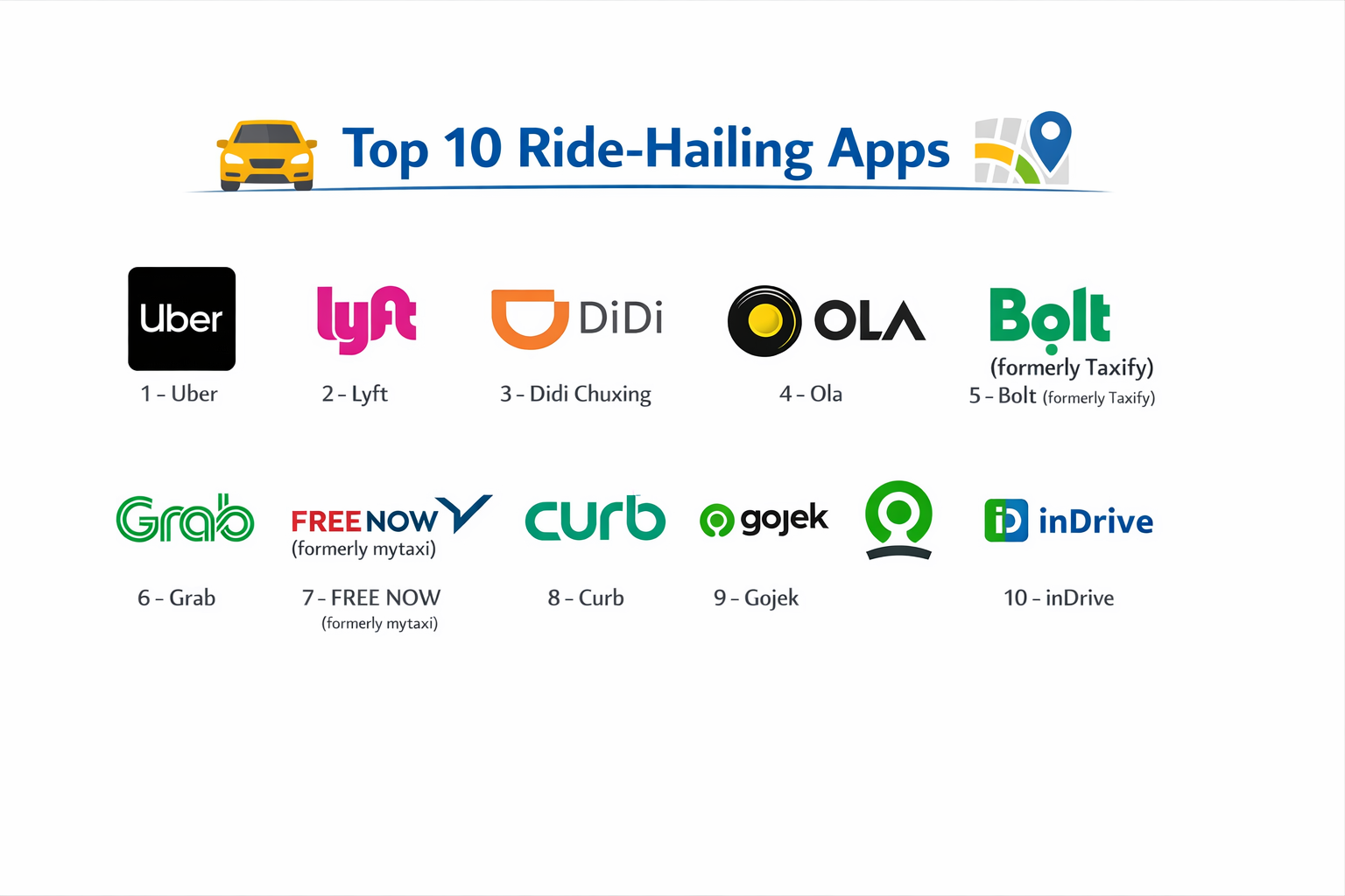 Top 10 Ride-Hailing Apps: Features, Pros, Cons & Comparison - Cotocus
