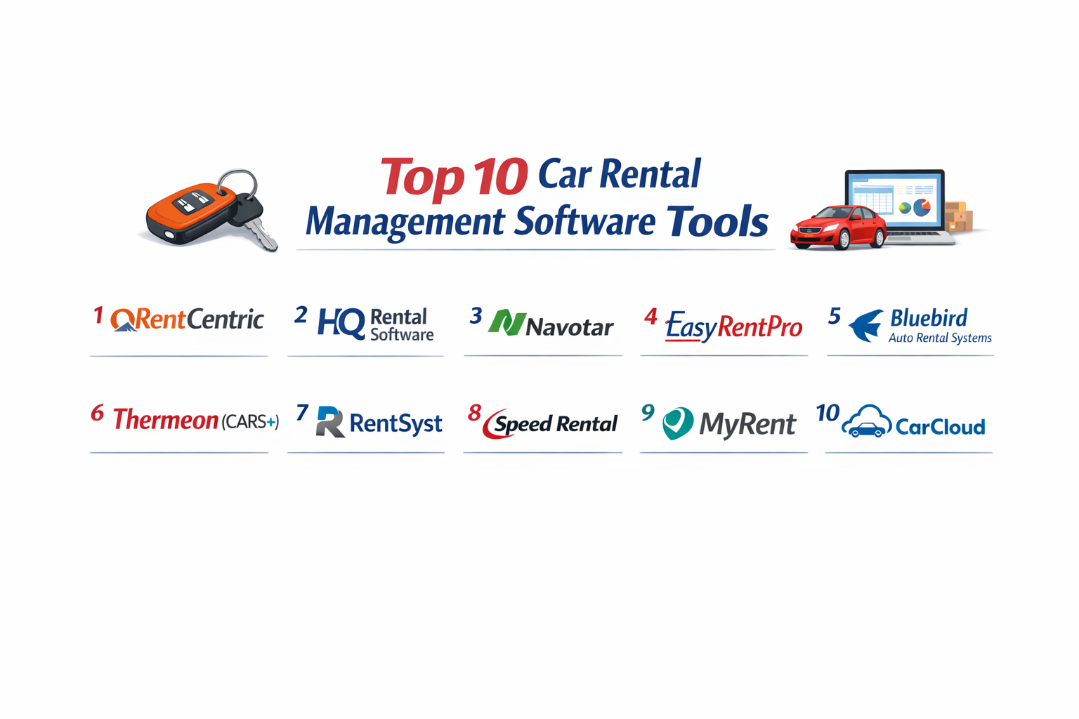 Top 10 Car Rental Management Software: Features, Pros, Cons ...