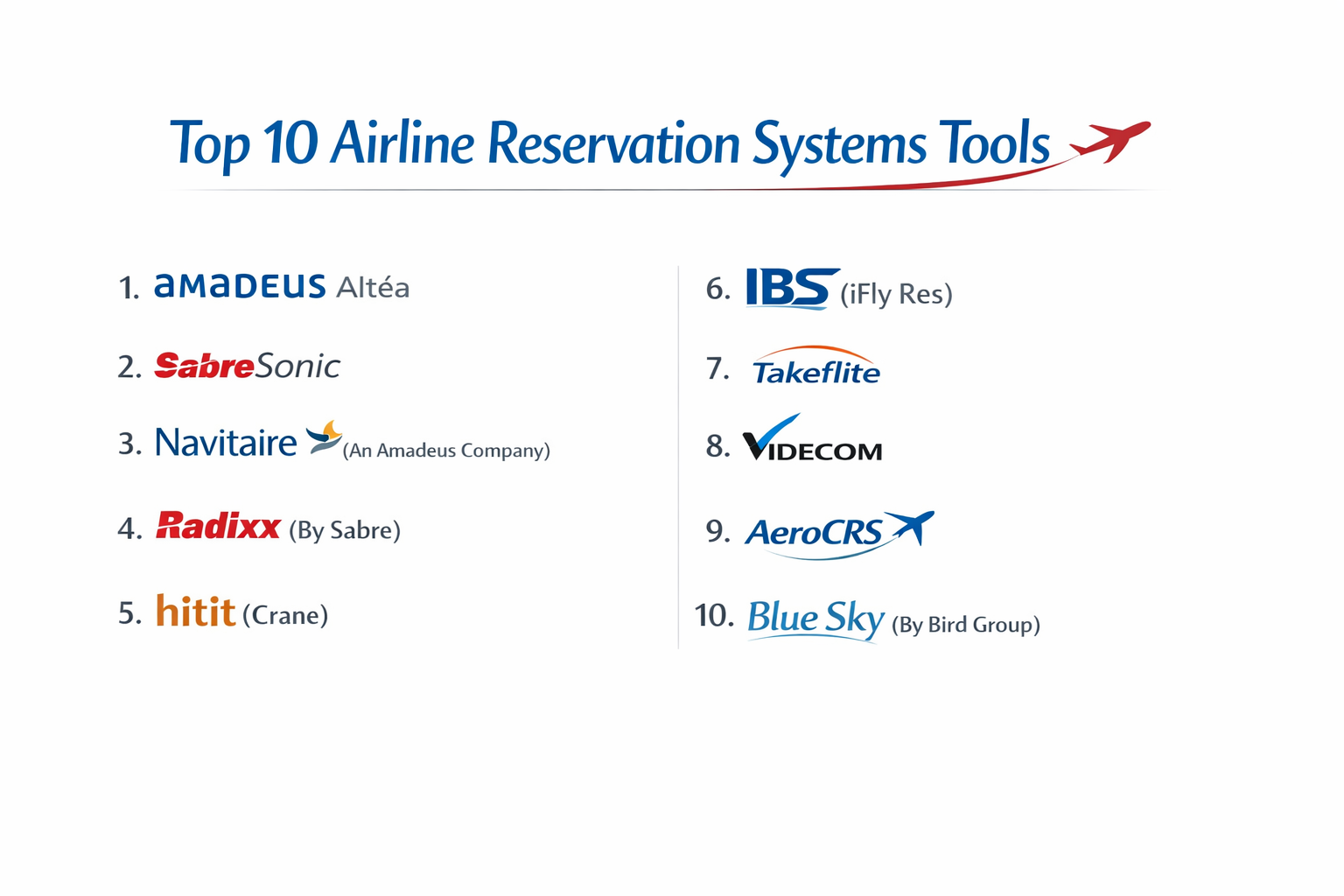 Top 10 Airline Reservation Systems: Features, Pros, Cons & Comparison ...