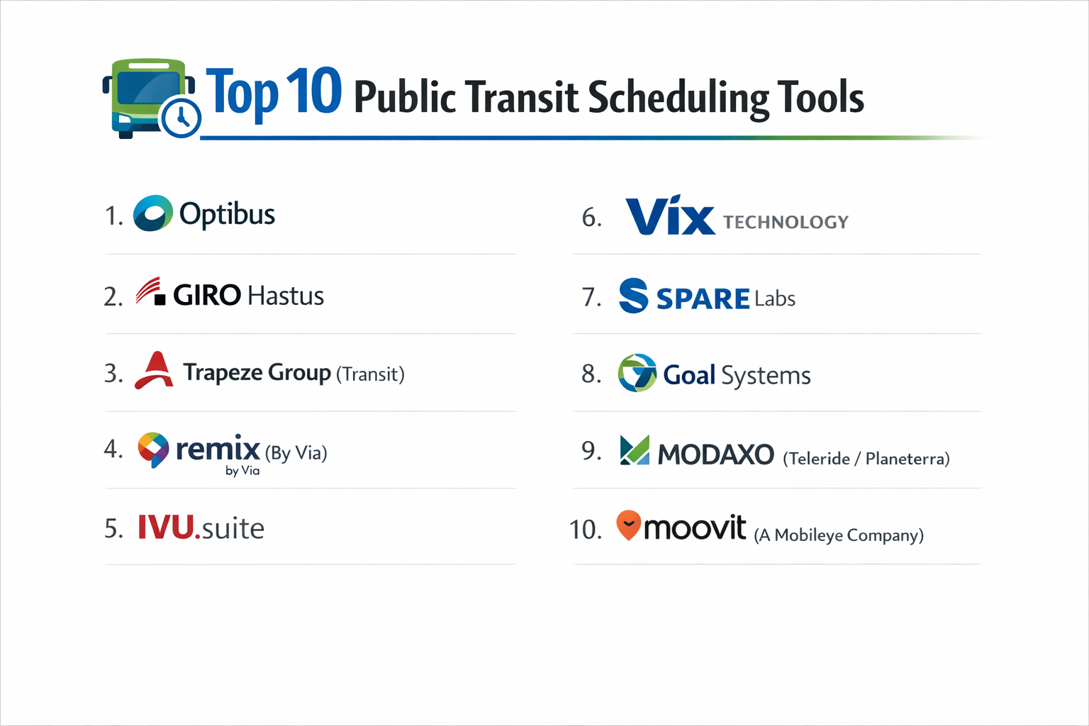Top 10 Public Transit Scheduling Tools: Features, Pros, Cons ...
