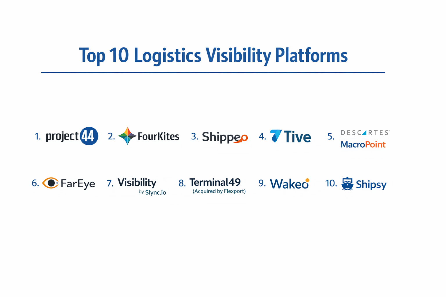 Top 10 Logistics Visibility Platforms: Features, Pros, Cons ...