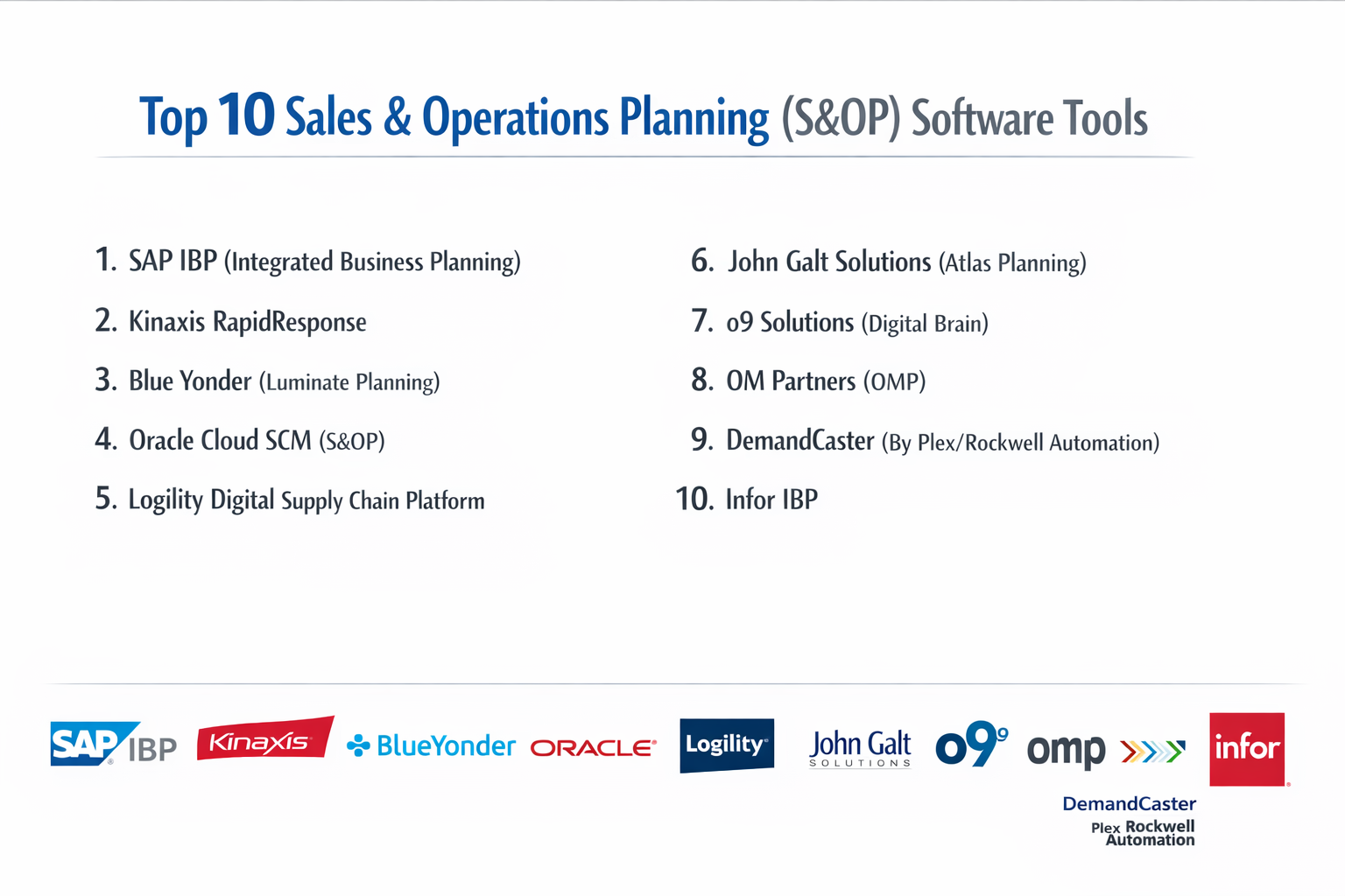 Top 10 Sales & Operations Planning (S&OP) Software: Features, Pros ...